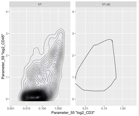 r why is this plotting as 2 separate plots adding geom encircle