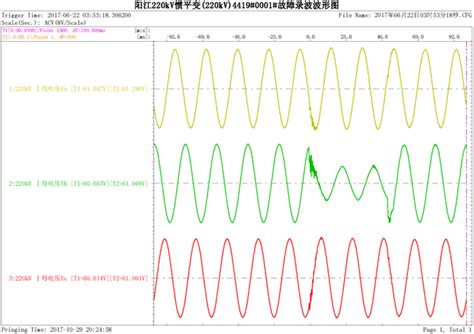 Figure 10 From A High Efficient Approach For Power Disturbance Waveform