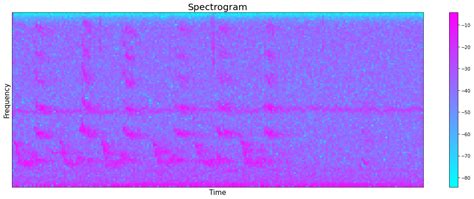 Recurrent Neural Nets For Audio Classification Towards Data Science