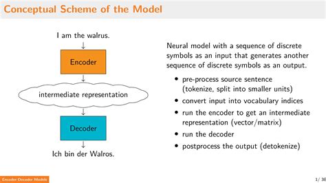 Encoder And Decoder For Language Modelss Pdf