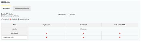 Hasura For Existing Graphql And Rest Apis An Architect Guide