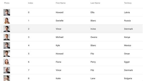 Android Controls Infragistics