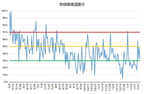 市场情绪温度计0202财富号东方财富网