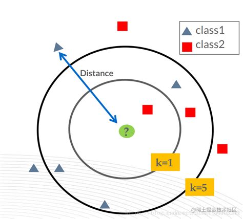 K Nearest Neighbor Knn Algorithm In Detail Moment For Technology