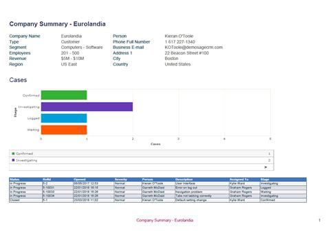 Editing The Look And Feel Of Summary Reports And Pdf Reports Sage Crm