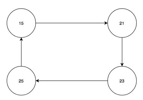 SELF ORGANIZING WIFI MESH NETWORK