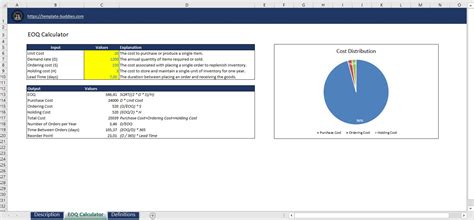 Economic Order Quantity Eoq Template Buddies
