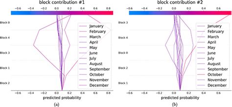 Storm A Mapreduce Framework For Symbolic Time Intervals Series