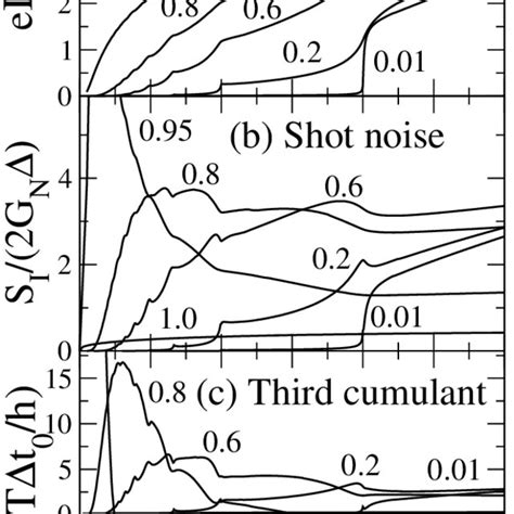 A Density Of States As A Function Of Energy Of A Superconductor For Download Scientific