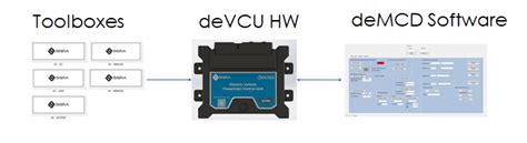 Devise Vcu And Iot Products