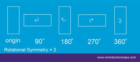 Rotational Symmetry Online Igcse Math Class Online Tuition Class