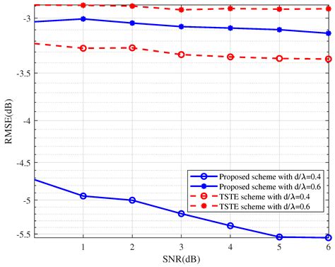 Remote Sensing Free Full Text Sensing And Deep Cnn Assisted Semi Blind Detection For Multi
