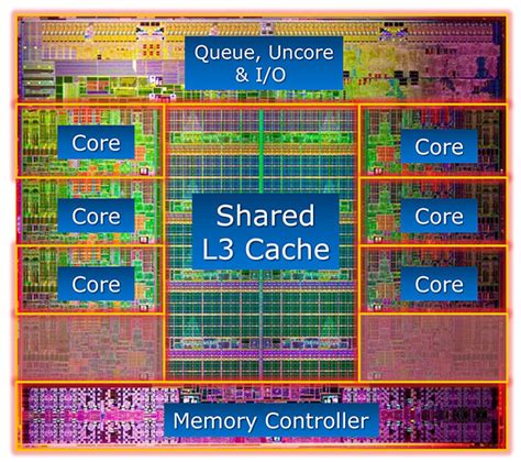 Procesor CPU Platforma Akceleracji I Oprogramowania Masywnie