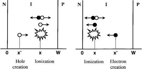 schematic of the spatial notation for a holes and b electrons in