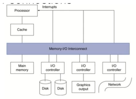 Storage And Other I O