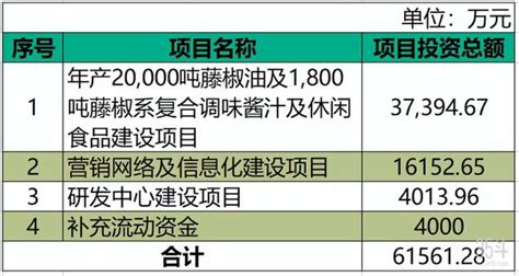 藤椒油第一股真的要来了！幺麻子ipo获受理，拟募资556亿元 知乎