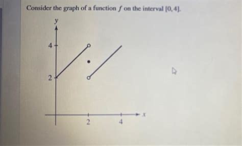 Solved Consider The Graph Of A Function F On The Interval