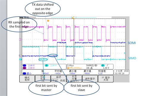 Msp430g2553 Spi Clock Phase Msp Low Power Microcontroller Forum Msp