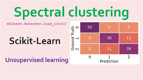 Spectral Clustering Example With Iris Dataset Youtube