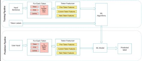 improving bot performance nlp optimization kore ai documentation v9 0