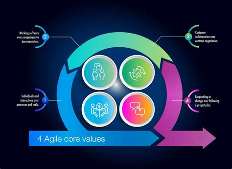 Core Values Software