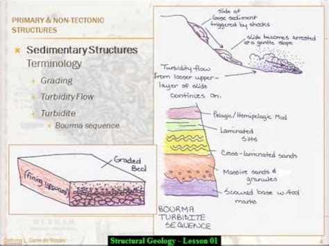 Structural Geology Lesson 1 Part 1 Of 4 YouTube