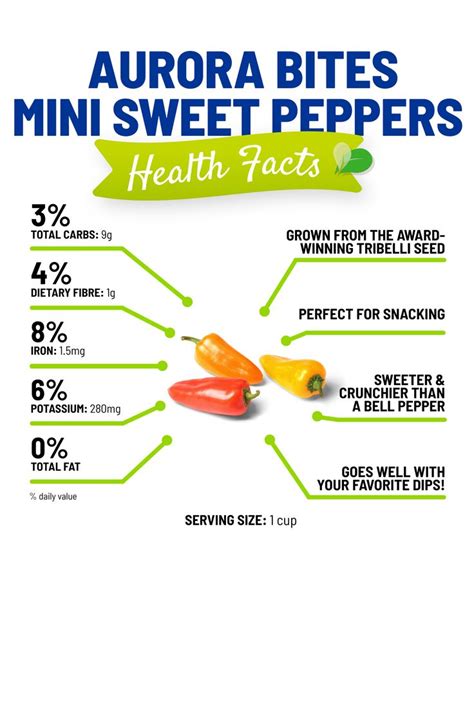 Aurora Bites Mini Sweet Peppers Health Benefits Stuffed Sweet