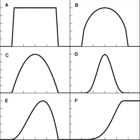 A The Net Reproductive Rate R 0 And B The Intrinsic Rate Of