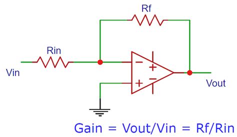 Op Gain Calculator