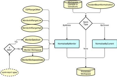 DgsPreprocessData V1