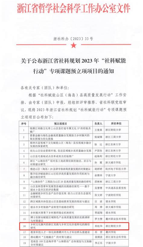 我院教师米松华获批省级科研课题立项 浙江财经大学创业学院