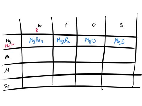 Solved Anyone Know How To Do This Pls Help Determining Chemical Formula For Multivalent Solved Anyone Know How To Do This Pls Help Determining Chemical Formula For Multivalent