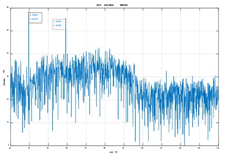 雷达入门课系列文章（4） 基于matlab的现代雷达系统设计与分析实验教程 知乎