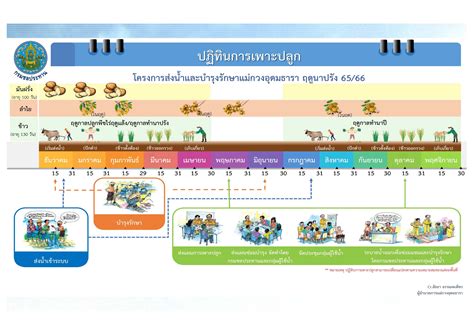 เปิดภาพ เขื่อนแม่กวงฯ ระดับน้ำเกือบเต็มในรอบ 11 ปี