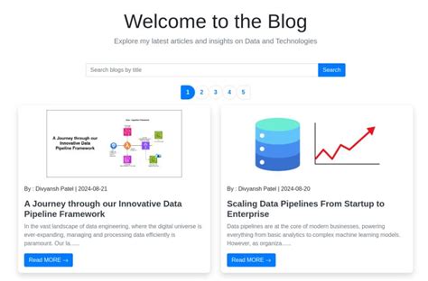 Divyansh Patel On Linkedin 😯 Dive Into The World Of Data Engineering