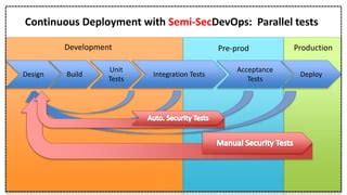 Automating Security Tests For Continuous Integration PPT