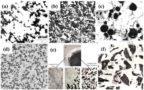50 Years Of Foundry Produced Metal Matrix Composites And Future