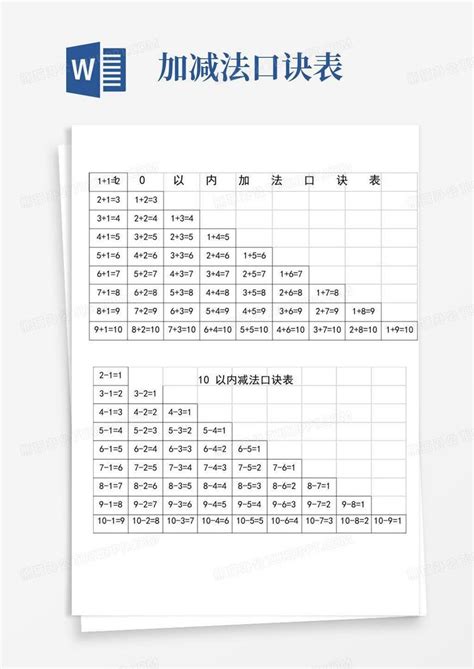 10、20以内加减法口诀表一年级后可直接打印word模板下载编号lepwxmja熊猫办公