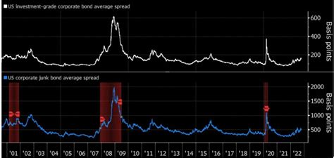 If The Us Dollar Eases What Could Rally Seeking Alpha