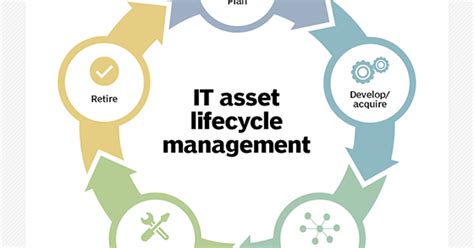 Training It Asset Management ~ Purnama Academy Training Center