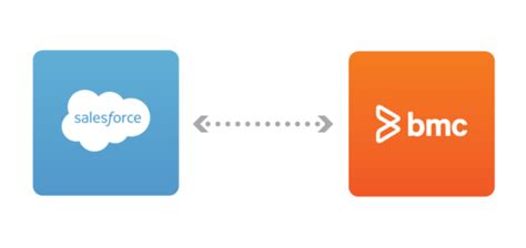 Bmc Integration Bmc Helix It Service Management Solutions Jitterbit