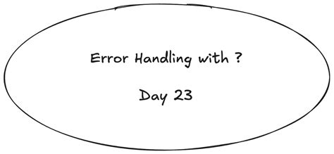 How To Avoid Undefined Reference” Error When Using My Own Library In An Executable Building