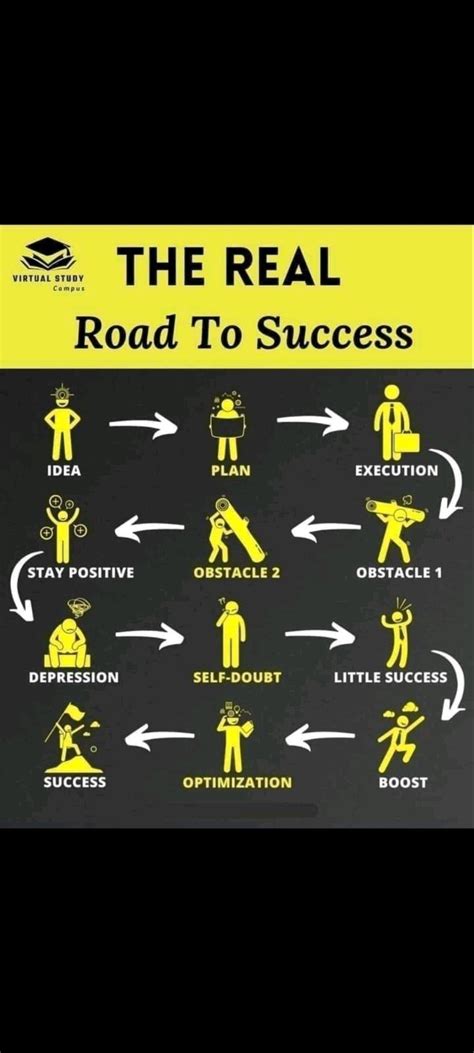 D Komaleeswaran Be Civil Posted On Linkedin