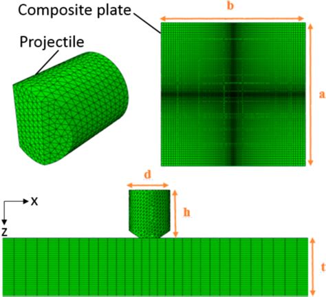 Figure 4 From Ballistic Penetration Analysis Of Soft Laminated Composites Using Sublaminate