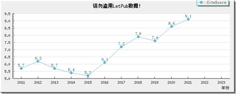 Information And Software Technology影响因子，是几区，期刊投稿经验分享，information And Software Technology主页，推荐审稿人