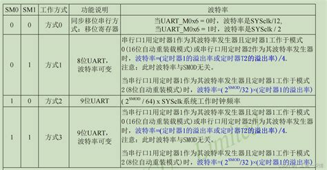 蓝桥杯51单片机串口通信，带你零基础掌握思路与代码模板蓝桥杯51单片机 Auxr Csdn博客