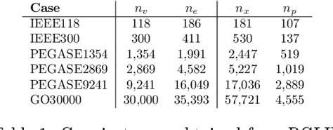 Table 1 From Batched Second Order Adjoint Sensitivity For Reduced Space Methods Semantic Scholar