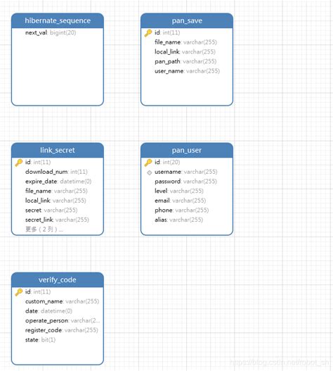 Java仿百度网盘（java毕业设计）java代码网盘下载 Csdn博客