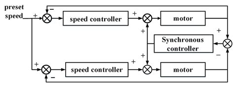 Cross Coupling Structure Diagram Download Scientific Diagram