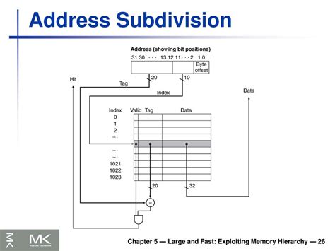 Morgan Kaufmann Publishers Large And Fast Exploiting Memory Hierarchy